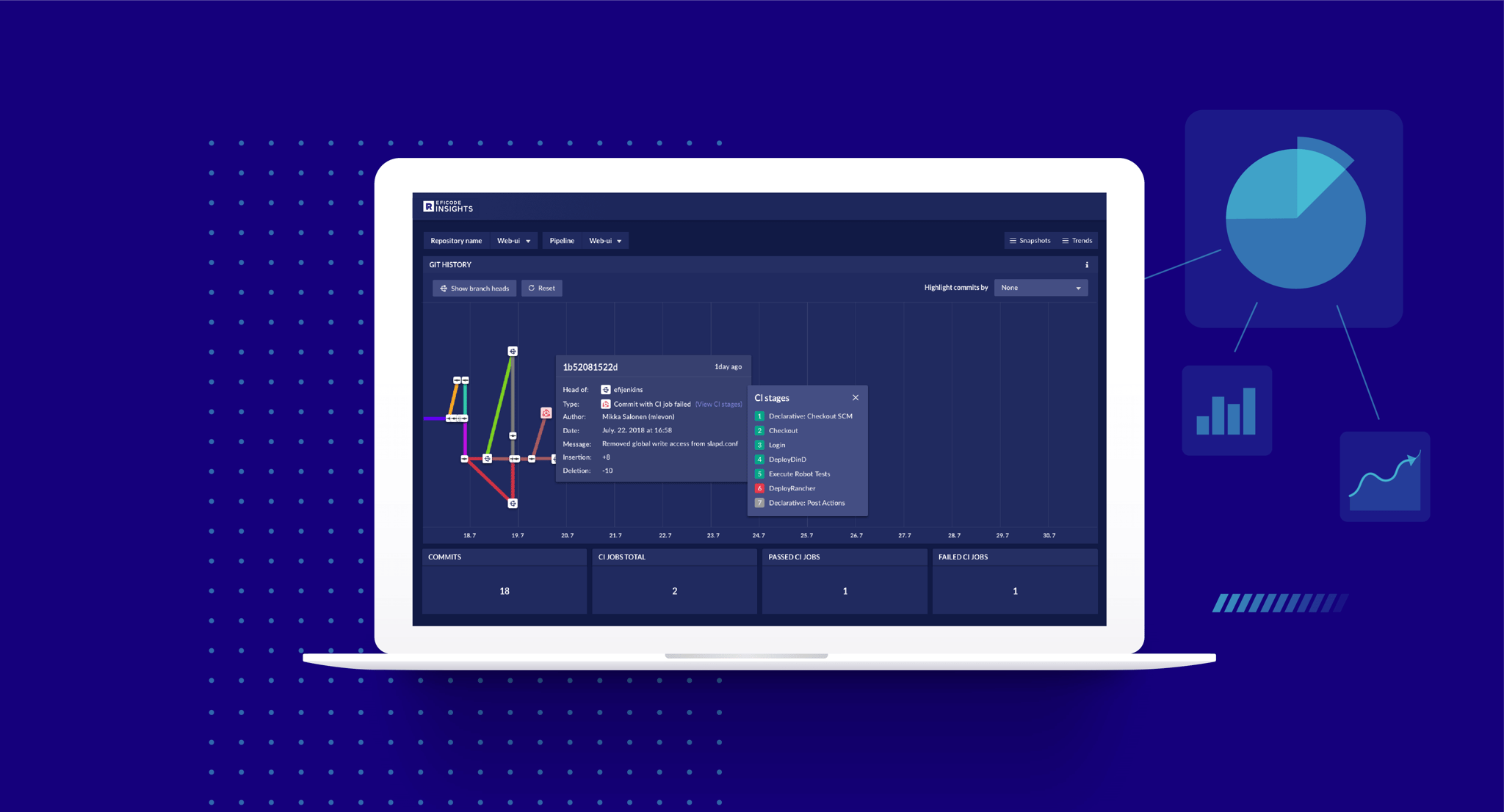 Eficode Launches New Devops Analytics Solution